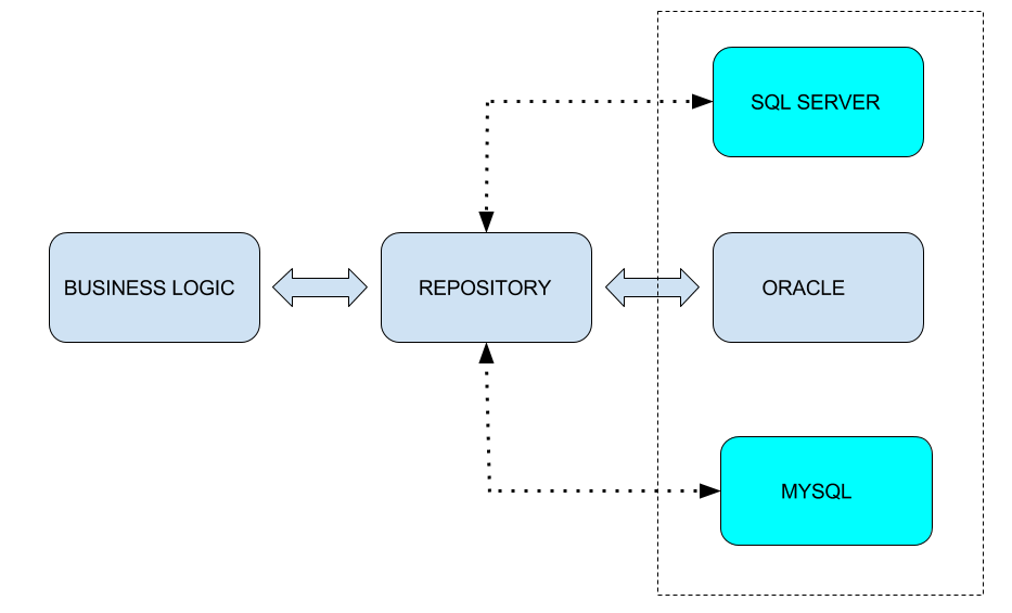 Tri n Khai Repository Pattern V i JPA V Hibernate CodeGym